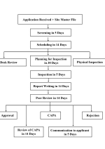 East African Community