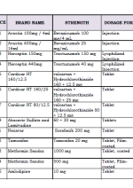 East African Community